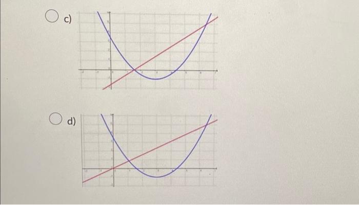 Solved Which graph below represents the secant line used to | Chegg.com