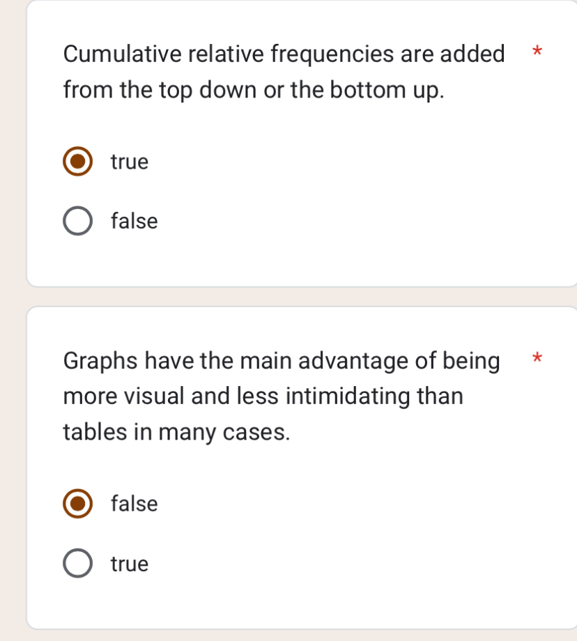 Solved Cumulative relative frequencies are added * ﻿from the | Chegg.com