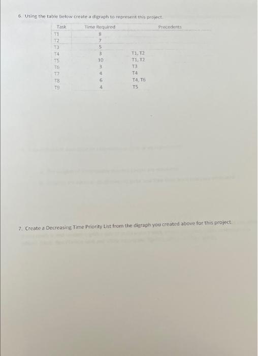 Solved 6. Using the table below create a digraph to | Chegg.com