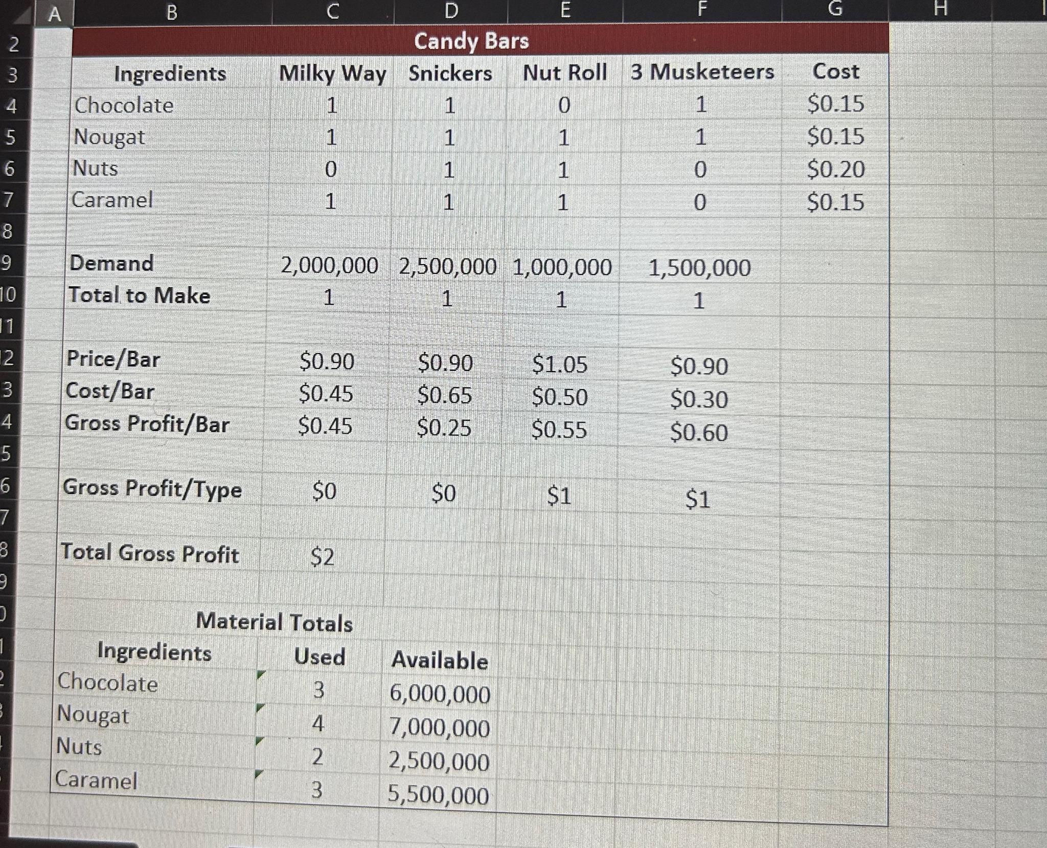 Solved You are in charge of manufacturing for a candy bar | Chegg.com