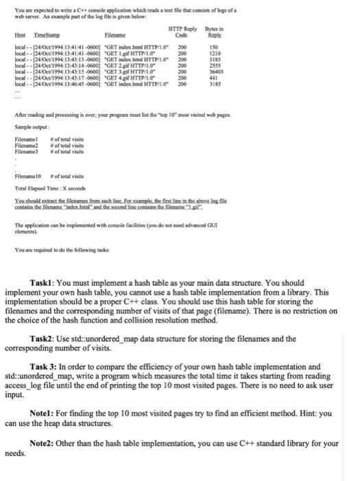 Solved i will write below the hashtable:#include | Chegg.com