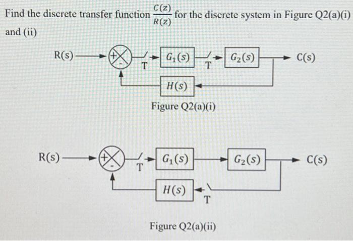 Solved C(2) Find the discrete transfer function - for the | Chegg.com