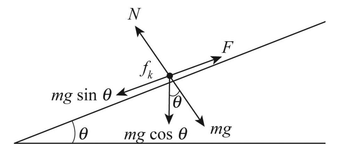 Solved a) Suppose a constant force acts on an object. The | Chegg.com