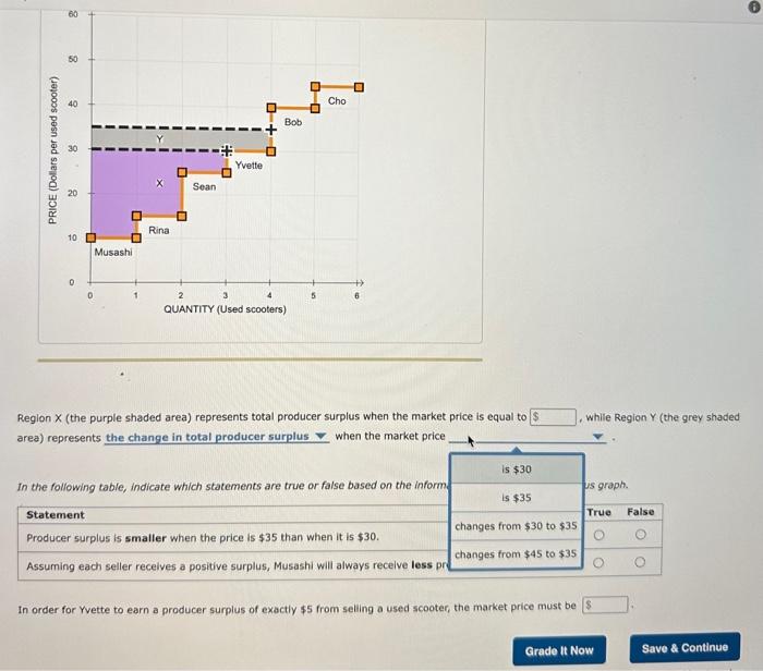 Solved 6. Producer surplus and price changes The following | Chegg.com