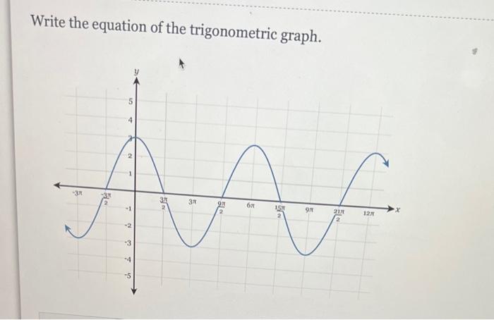 Solved Write the equation of the trigonometric graph. | Chegg.com