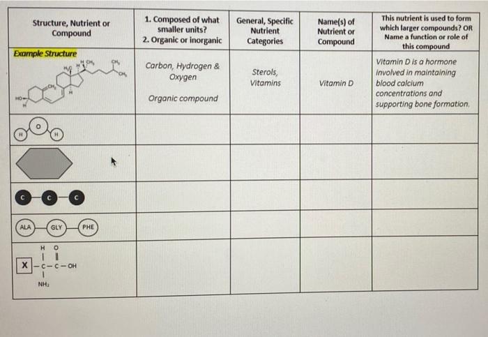 Solved Structure, Nutrient or Compound 1. Composed of what | Chegg.com