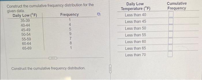 Solved Construct the cumulative frequency distribution for | Chegg.com