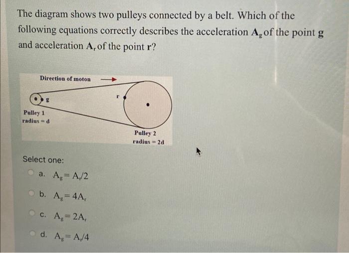 Solved The diagram shows two pulleys connected by a belt. | Chegg.com