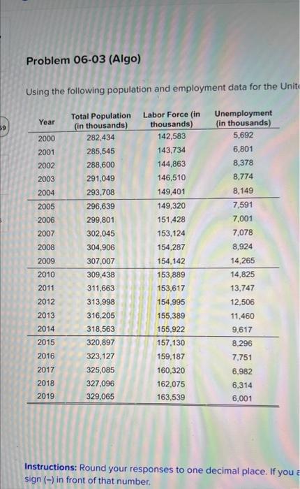 Solved Using the following population and employment data | Chegg.com