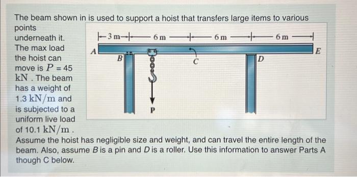 Solved The beam shown in is used to support a hoist that | Chegg.com