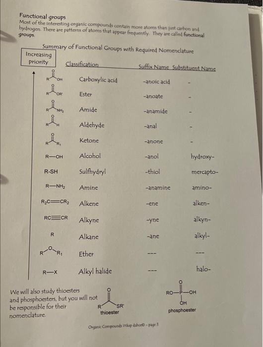 Functional groups Most of the interesting organic | Chegg.com