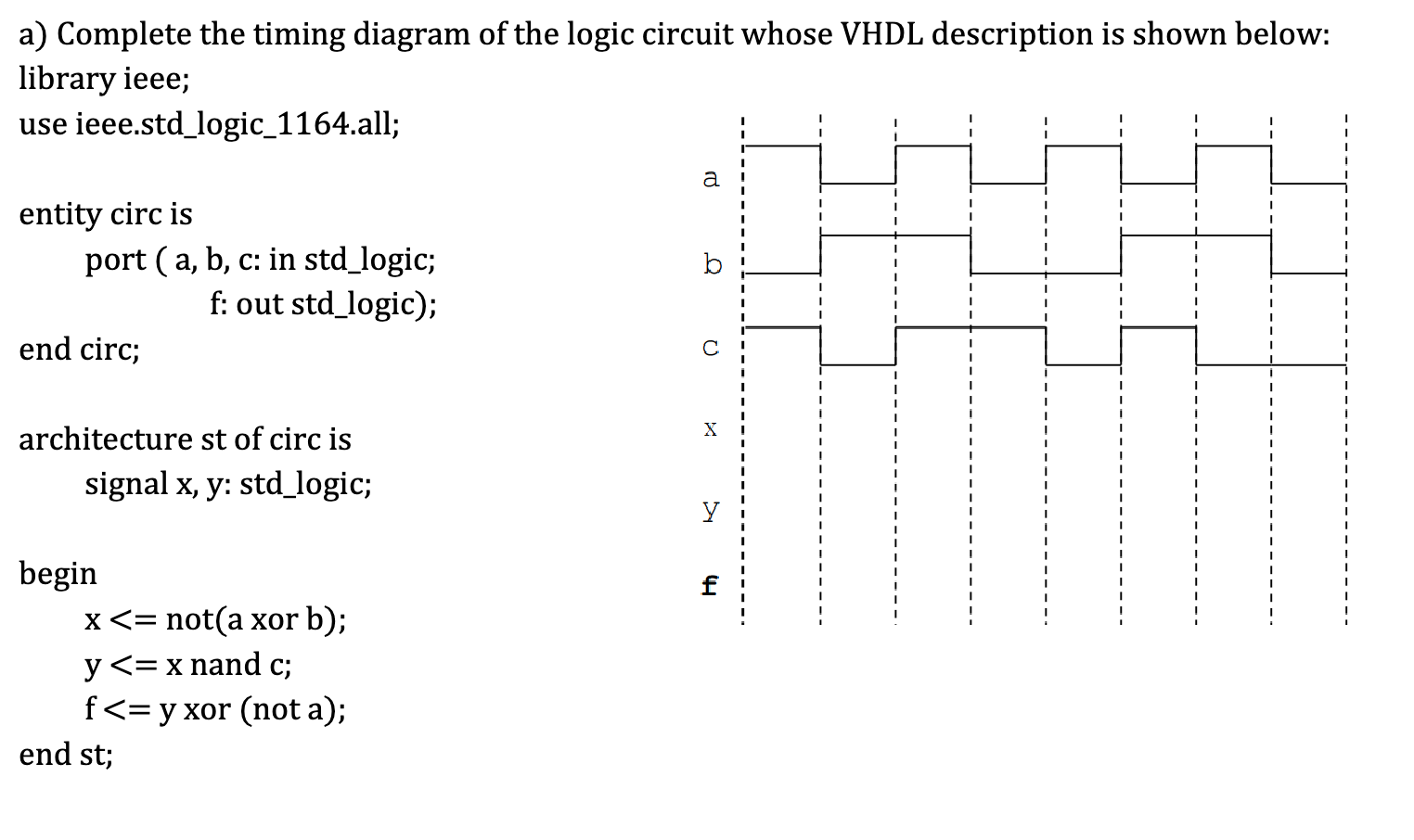 Solved a) ﻿Complete the timing diagram of the logic circuit | Chegg.com