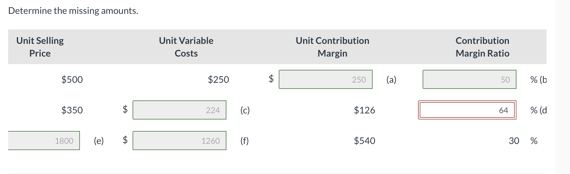 Solved Determine the missing amounts. | Chegg.com