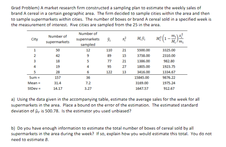 Solved Grad Problem) ﻿A market research firm constructed a | Chegg.com