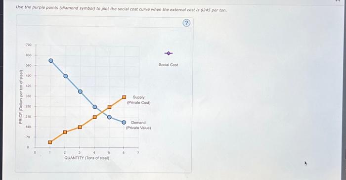 Solved 5. The effect of external costs on the efficient | Chegg.com
