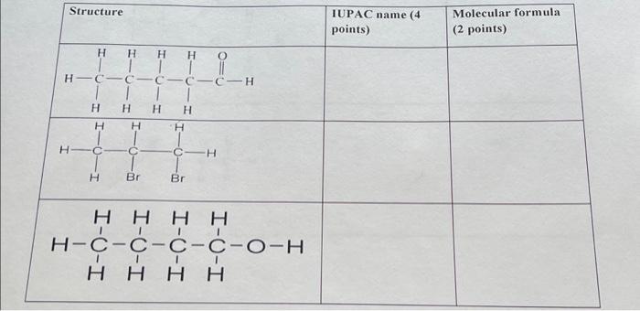 Solved Structure I Η Η | H-C-C-C-C-C-H -- Η Η ΟΙ Η | Η Br Η | Chegg.com