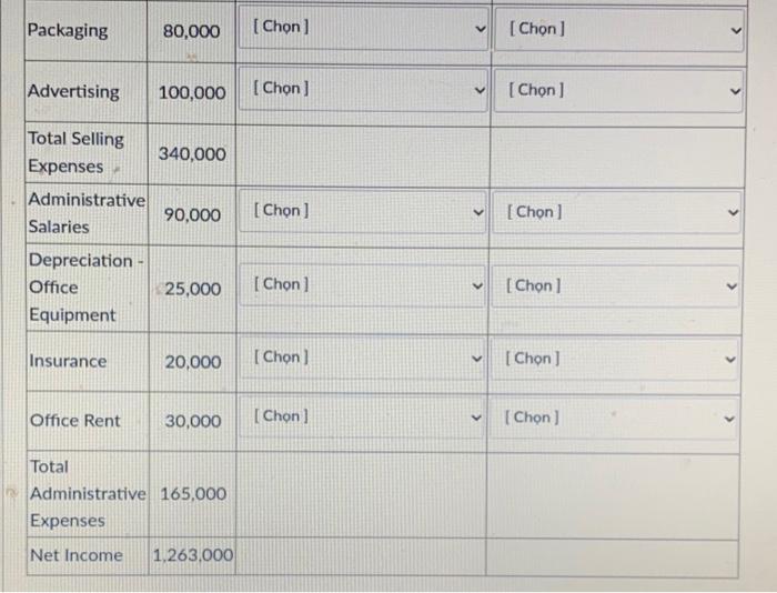 Solved Identify whether each of the costs in the following | Chegg.com