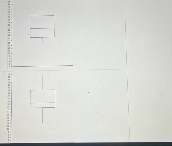 Solved Which box plot below correctly represents the dataset | Chegg.com