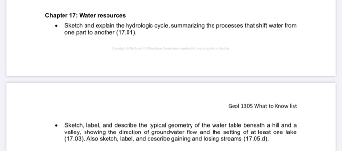 Solved Chapter 17: Water resources Sketch and explain the | Chegg.com