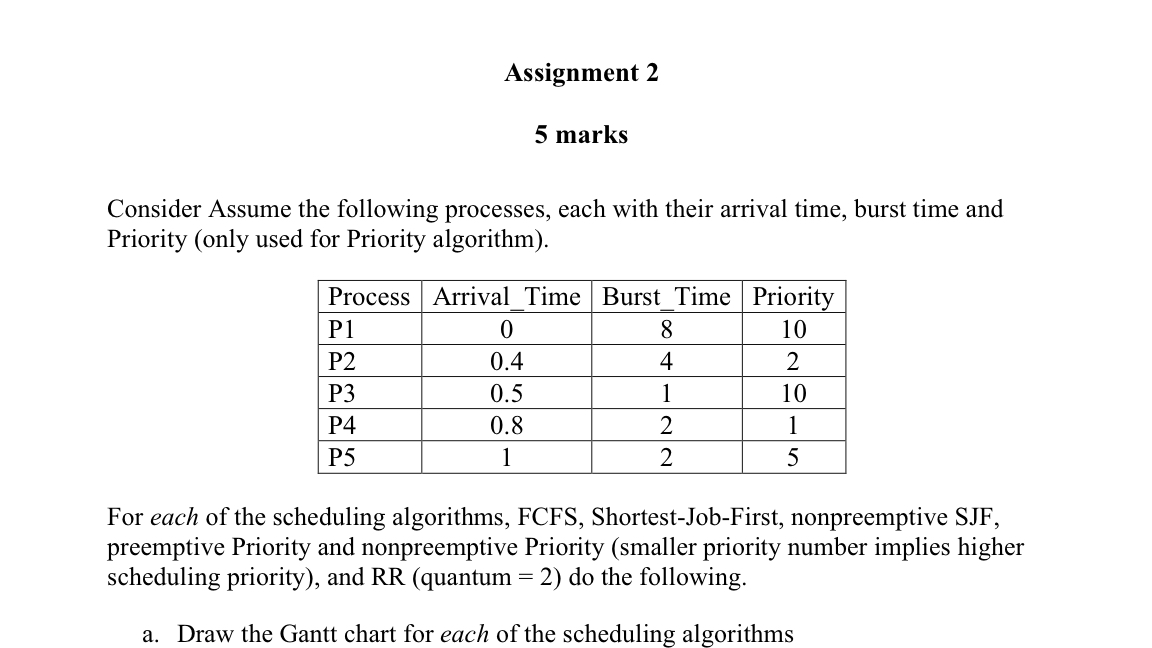 Solved Consider Assume The Following Processes Each With 
