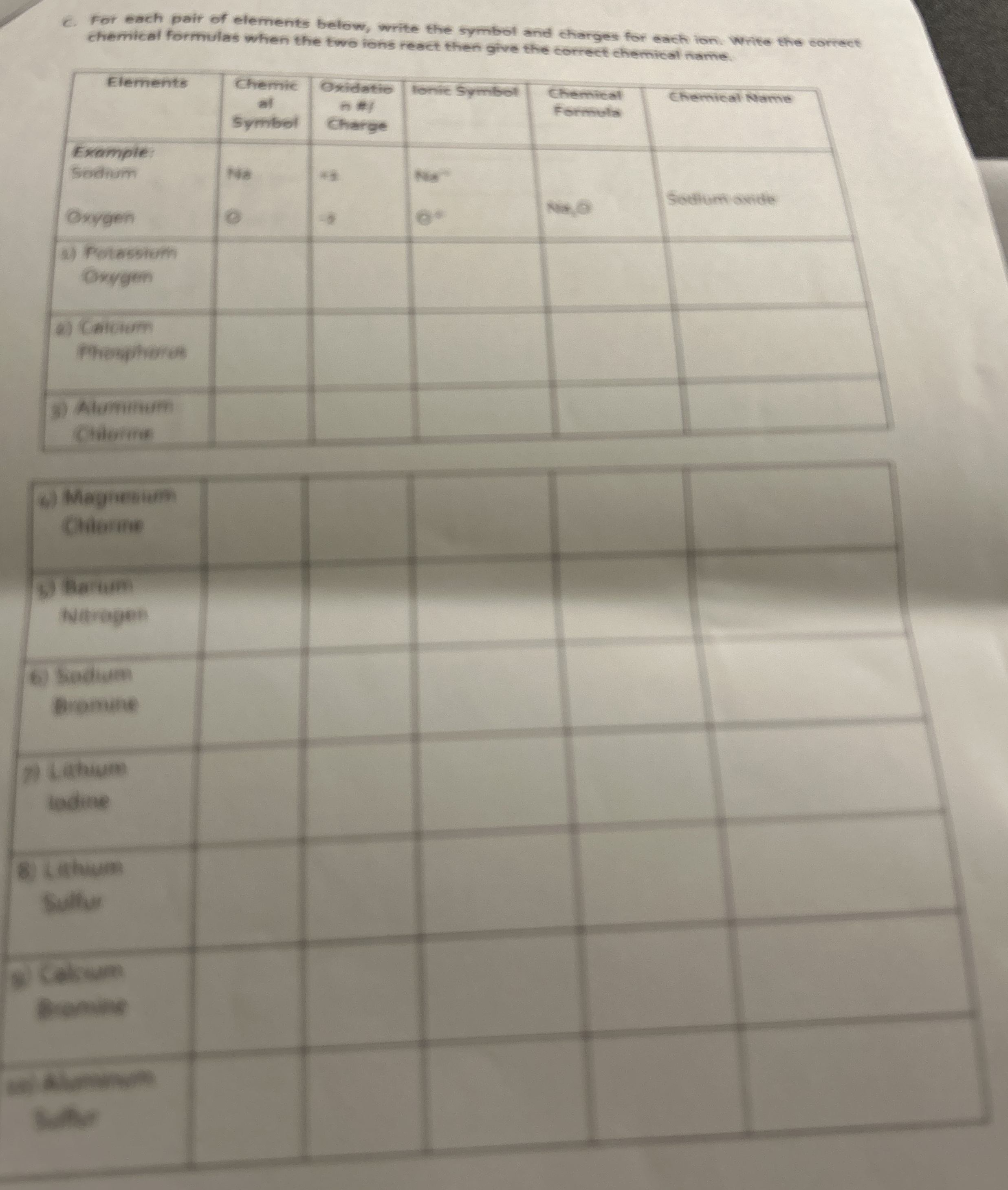 Solved C. ﻿For each pair of elements below, write the symbol | Chegg.com