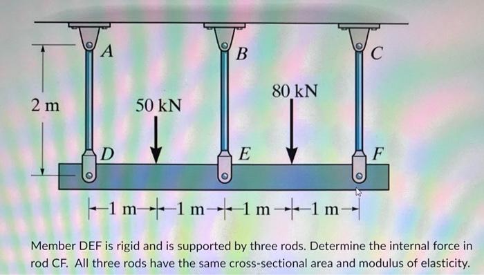 Solved Member DEF is rigid and is supported by three rods. | Chegg.com