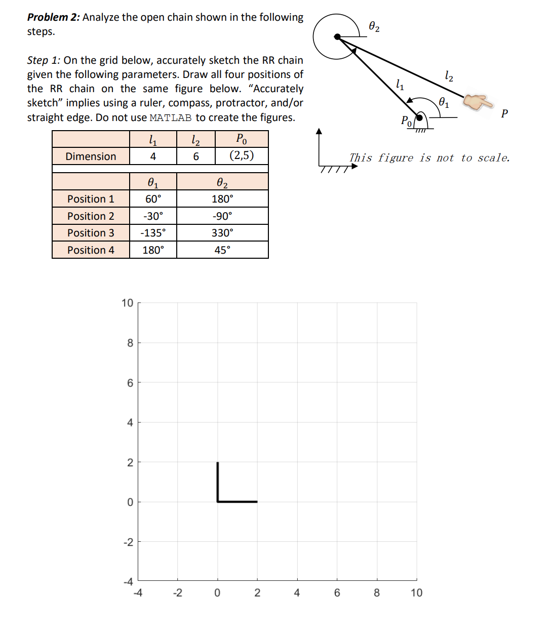 Solved Problem 2: Analyze the open chain shown in the | Chegg.com