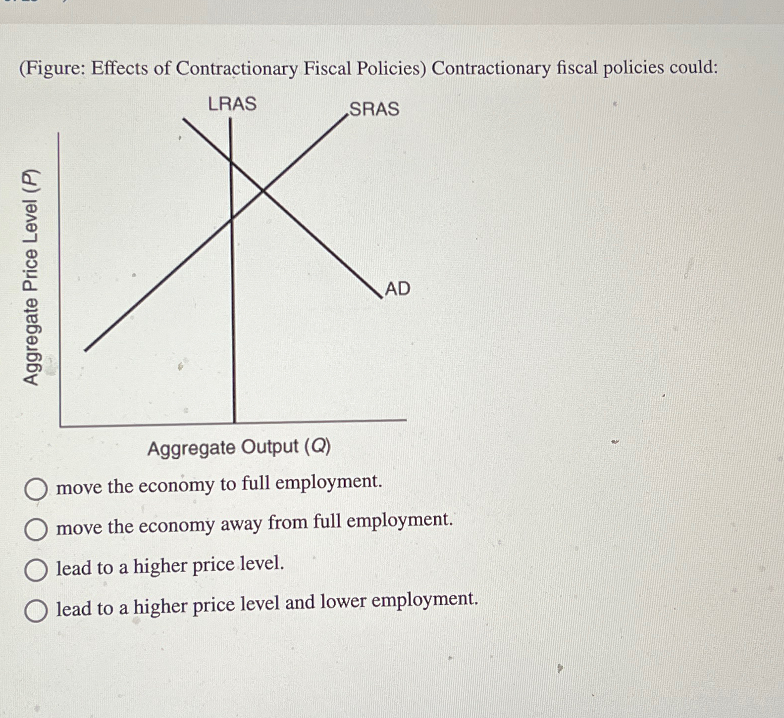 Solved (Figure: Effects of Contractionary Fiscal Policies) | Chegg.com