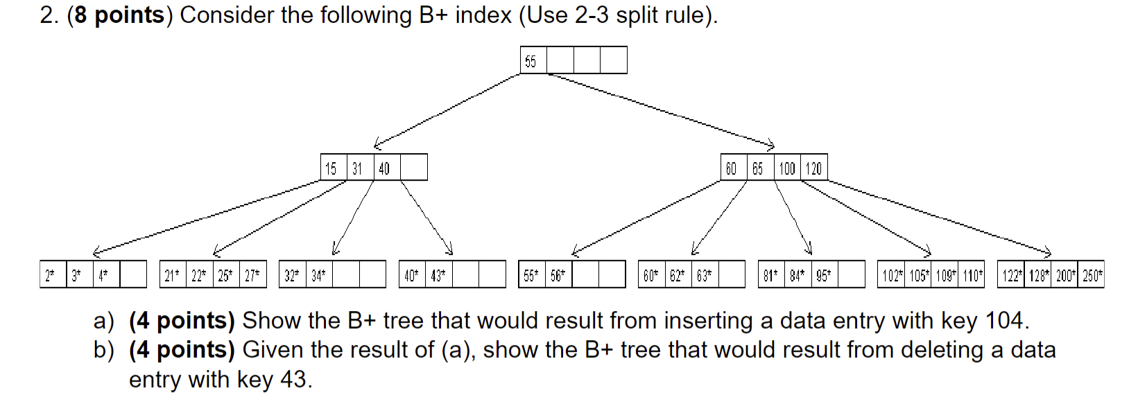 Solved MAX DEGREE = 3(8 ﻿points) ﻿Consider the following B+ | Chegg.com