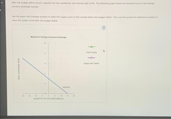Solved On the following graph, plot the relationship between | Chegg.com