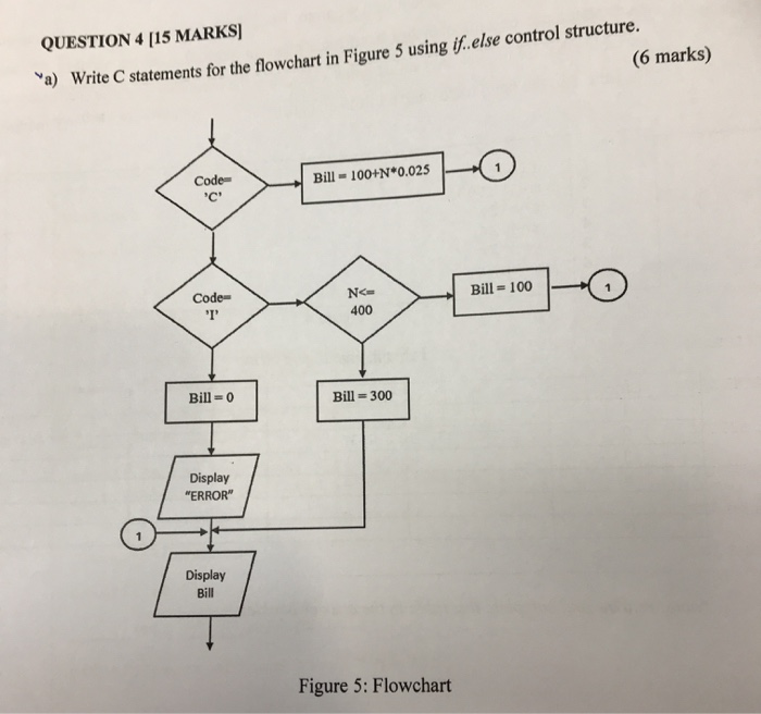Solved QUESTION 4 [15 MARKS] (6 marks) a) Write C statements | Chegg.com