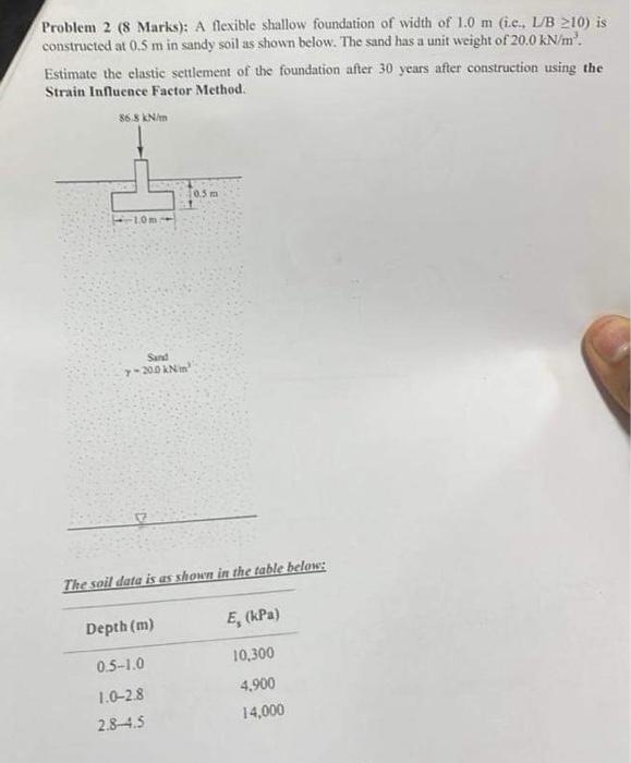 Solved Problem 2 ( 8 Marks): A flexible shallow foundation | Chegg.com