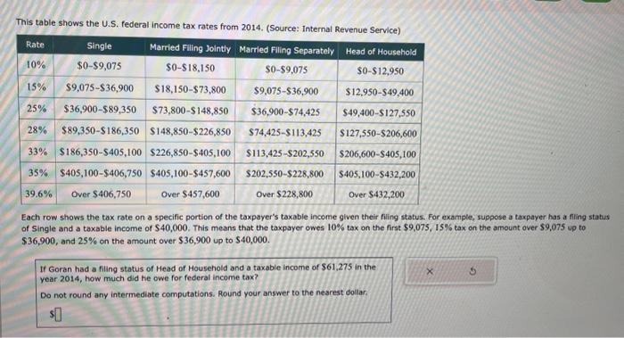 Solved This table shows the U.S. federal income tax rates | Chegg.com