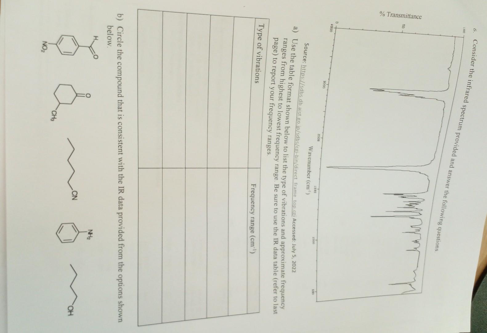 4. Use the IR data table provided (refer to last | Chegg.com