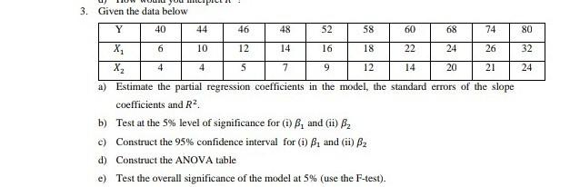 Solved 1. State the OLS estimation criterion and derive the | Chegg.com