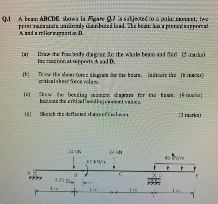 Solved Q.1 A beam ABCDE shown in Figure Q.1 is subjected to | Chegg.com