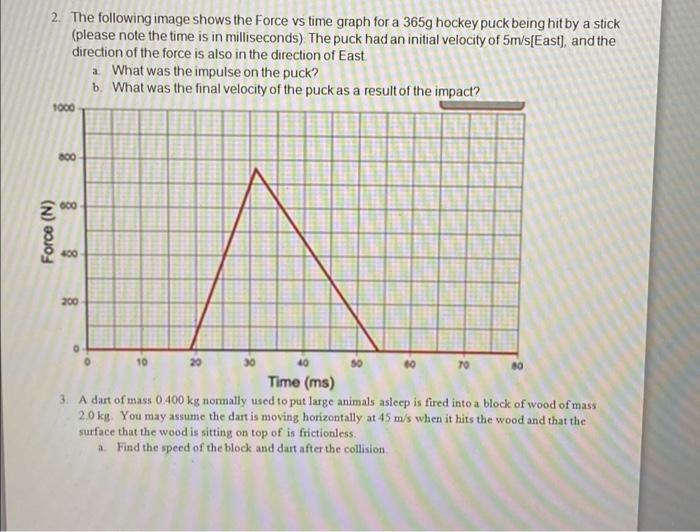 Solved 2. The following image shows the Force vs time graph | Chegg.com