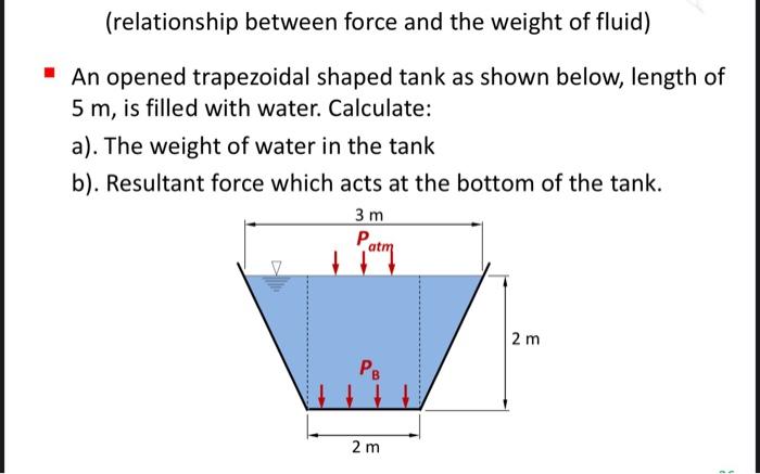 Solved (relationship between force and the weight of fluid) | Chegg.com