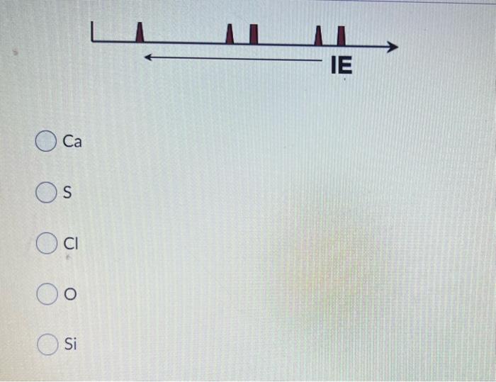 Solved Identify the atom represented by the photoelectron | Chegg.com