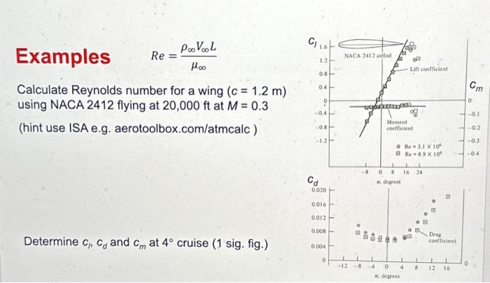 Solved Im having a hard time reading the NACA 2412. | Chegg.com