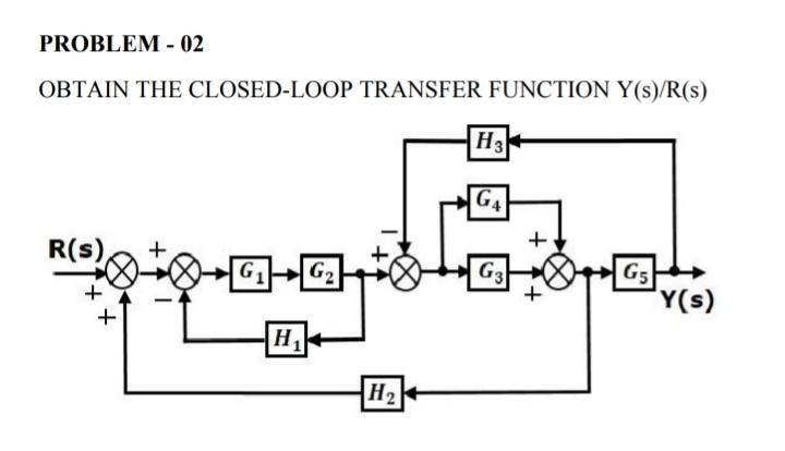 PROBLEM - 02OBTAIN THE CLOSED-LOOP TRANSFER FUNCTION | Chegg.com