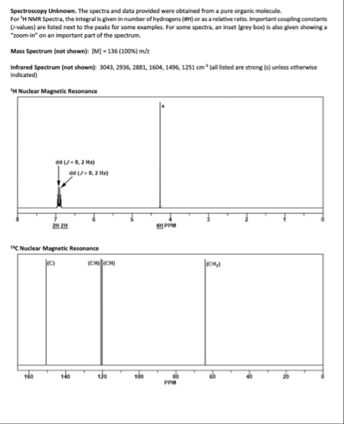 Solved Spectroscopy Unknown. The spectra and data provided | Chegg.com