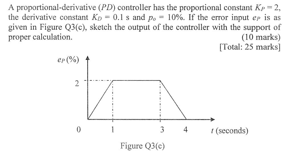 Solved A proportional-derivative (PD) ﻿controller has the | Chegg.com