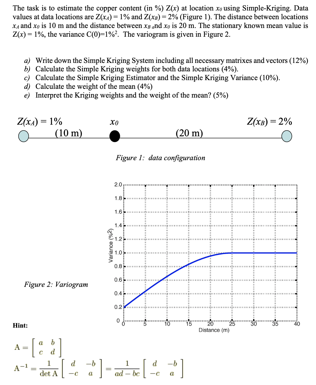 Solved a) ﻿Write down the Simple Kriging System including | Chegg.com