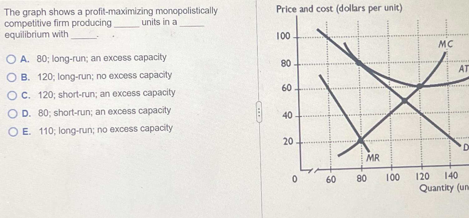 Solved The graph shows a profit-maximizing monopolistically | Chegg.com