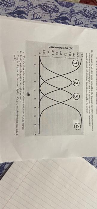 Solved 10 Citric acid, His a triacid win the below shows the | Chegg.com