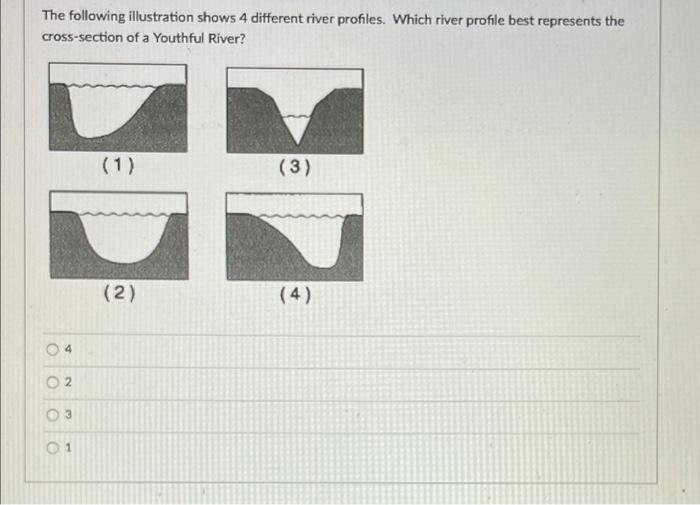 Solved The following illustration shows 4 different river | Chegg.com
