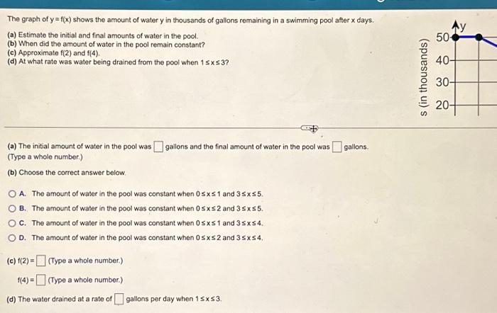 Solved The graph of y=f(x) shows the amount of water y in | Chegg.com