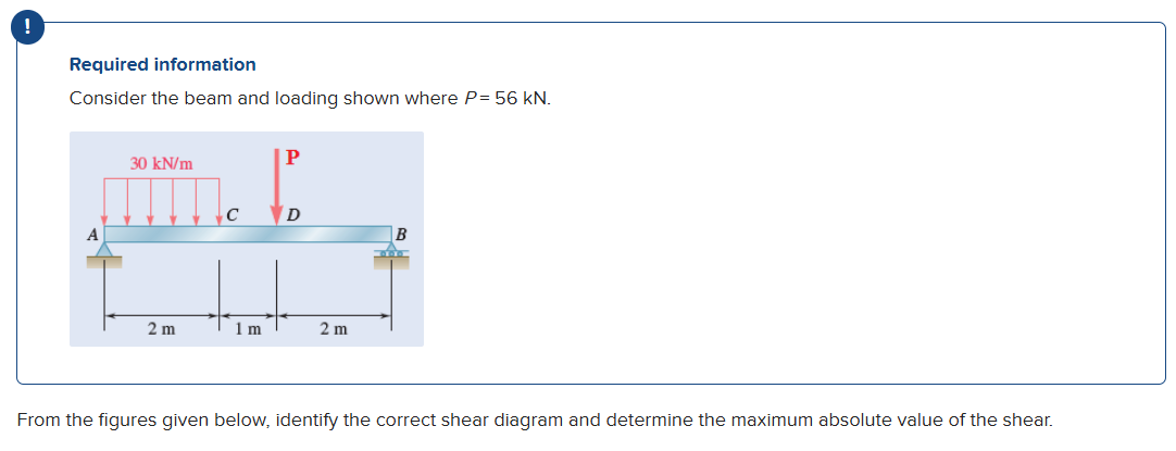 Solved \( ! \) ﻿Required information Consider the beam and | Chegg.com
