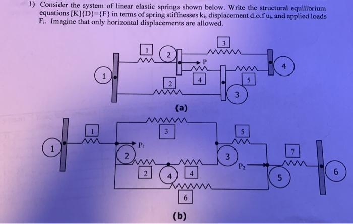Solved 1) Consider the system of linear elastic springs | Chegg.com